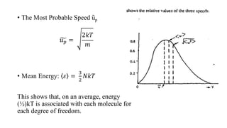 Maxwell Boltzmann Velocity Distribution | PPTX