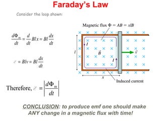 Maxwell equation | PPT | Physics | Science