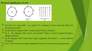 Engineering Maxwell equations, EMwaves (MR).pptx | Physics | Science