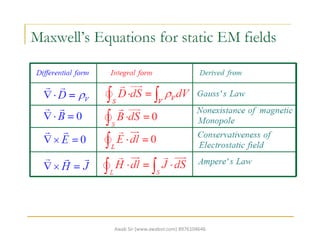 Maxwells equation WTP | PDF