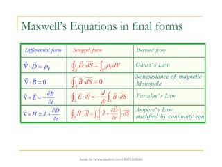 Maxwells equation WTP | PDF