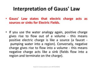 Maxwells equation WTP | PDF