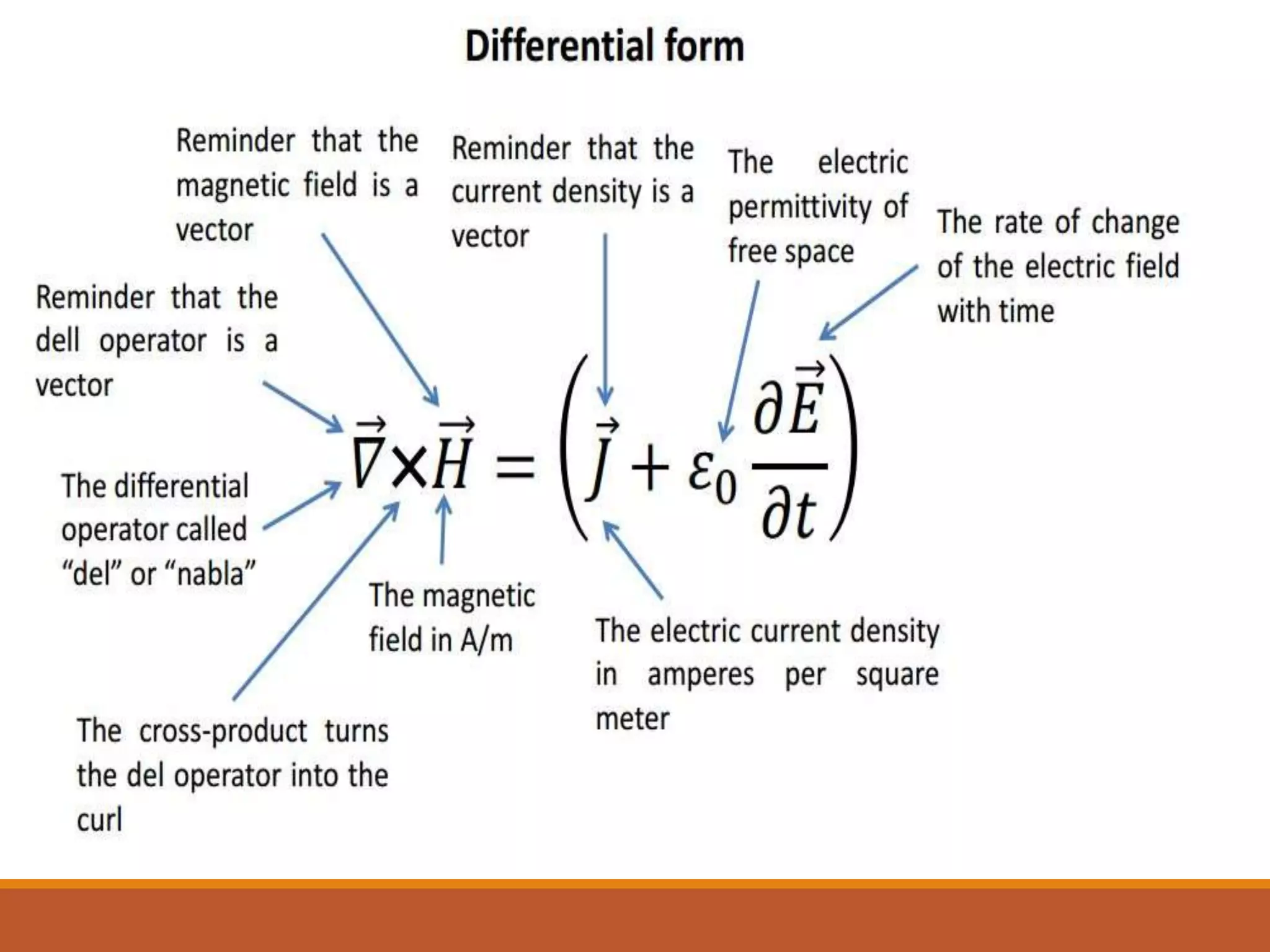 Maxwell's equation | PPTX | Physics | Science