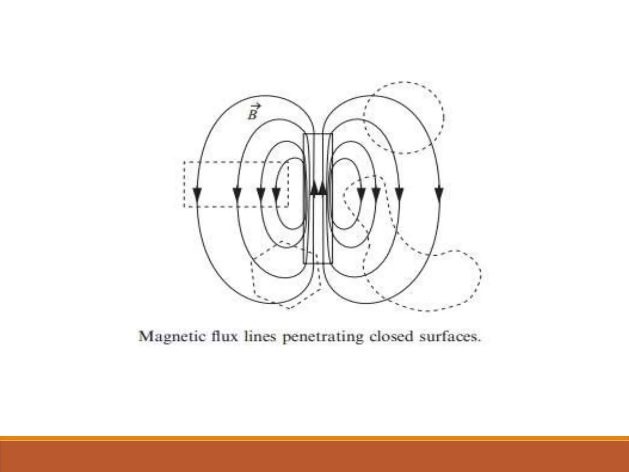 Maxwell's equation | PPTX