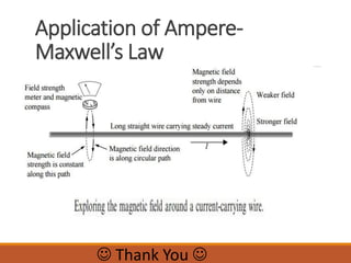 Maxwell's equation | PPTX