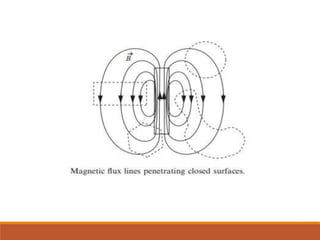 Maxwell's equation | PPTX