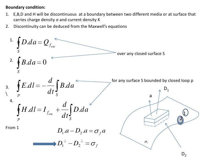 Maxwell’s equations