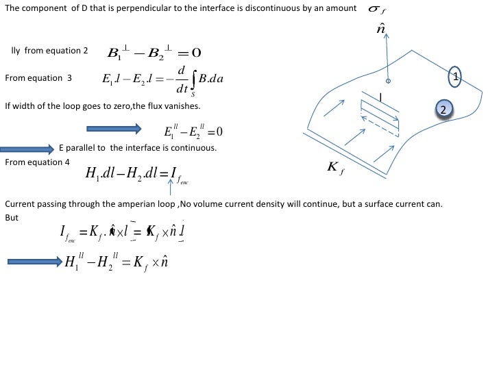 Maxwell’s equations