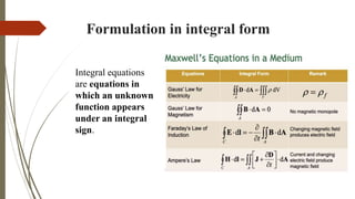 Maxwell’s Equations 1.pptx