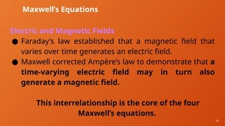 Maxwell_s Equations and Hertz_s Experiments.pptx