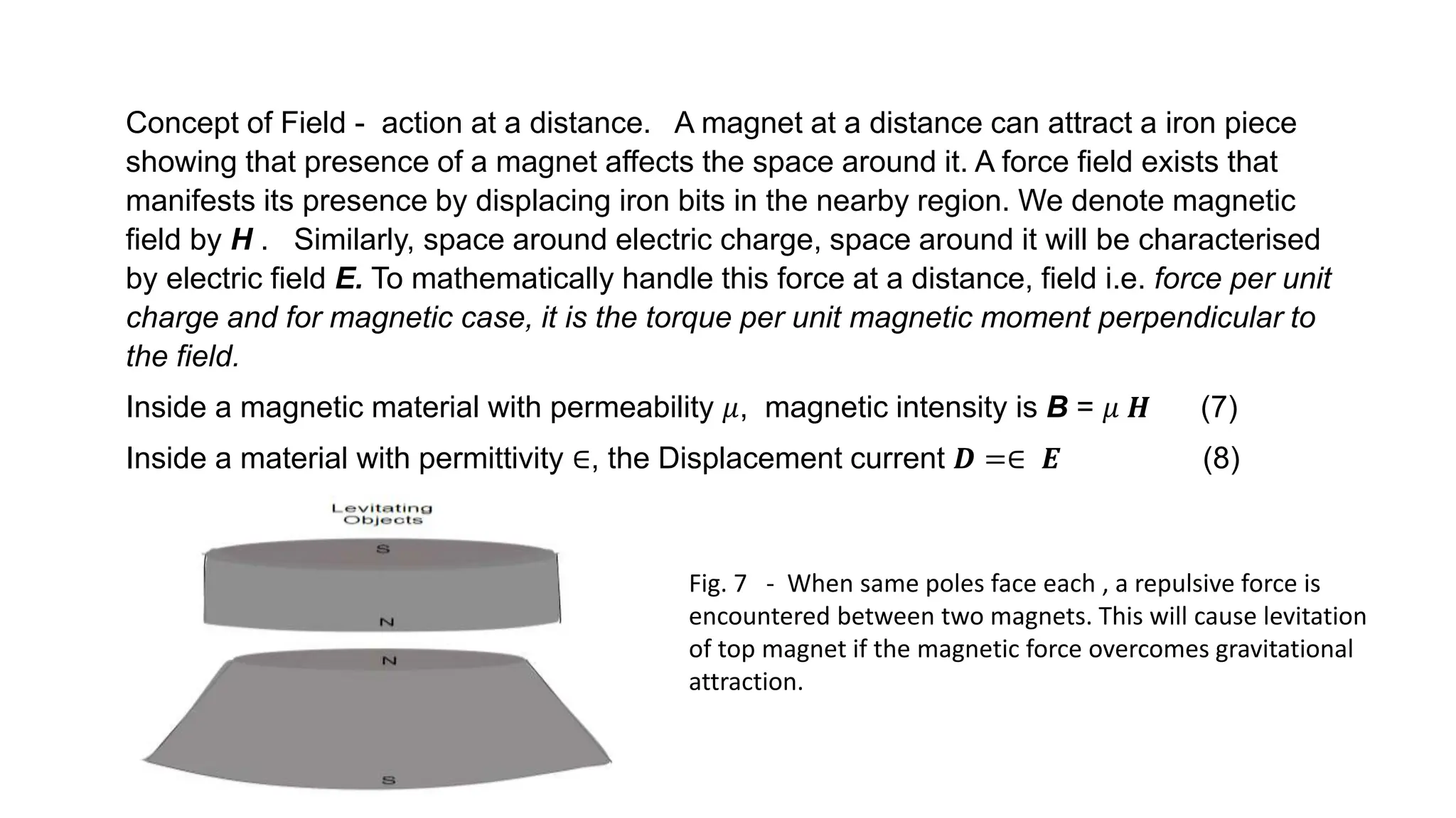 Maxwell's equations and its component equations explained with the ...