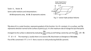 Maxwell's equations and its component equations explained with the ...