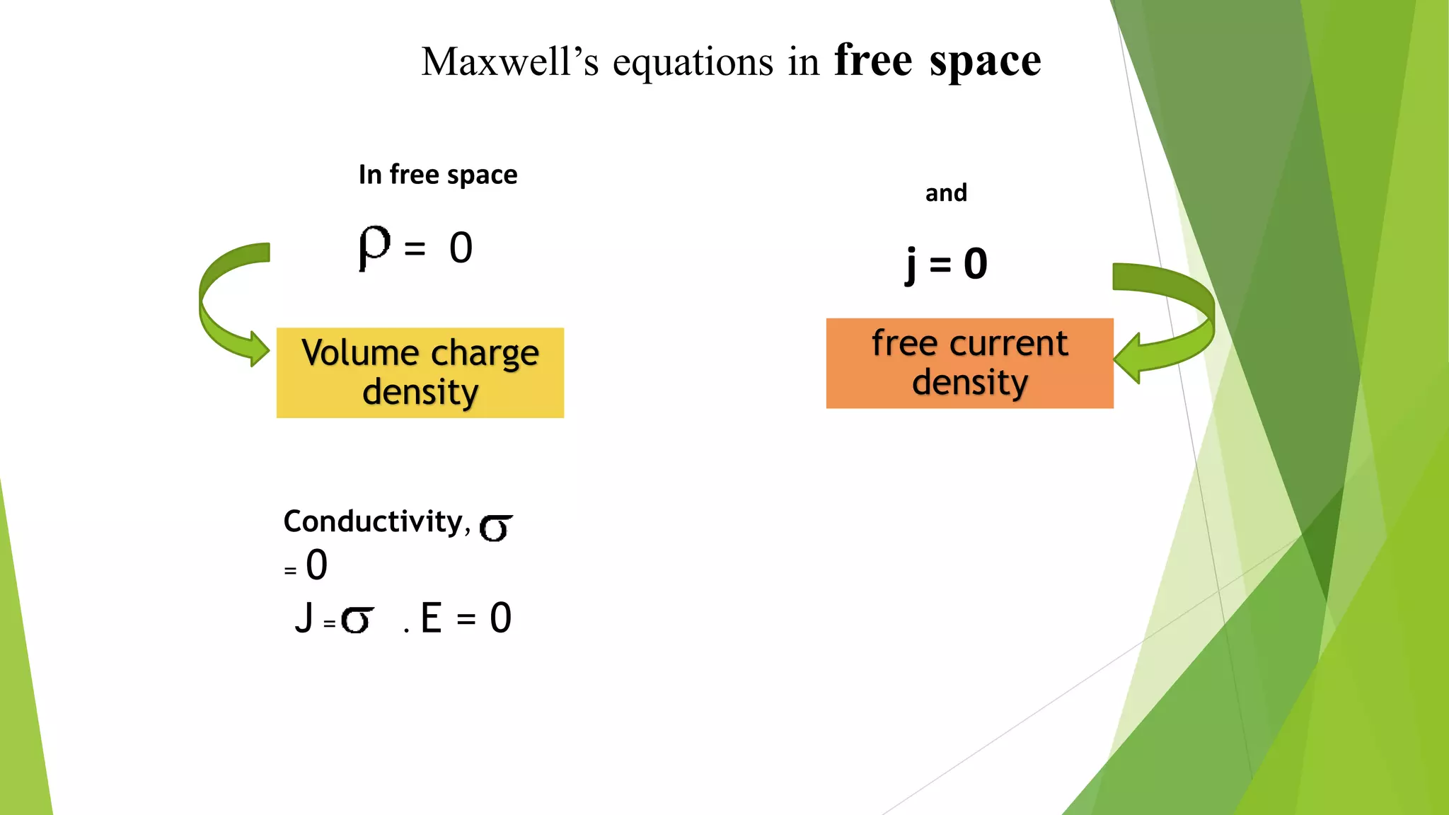 Maxwell's equations in free space and conducting media. | PPTX