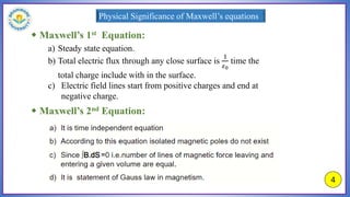 Maxwell's four equations in em theory | PPTX