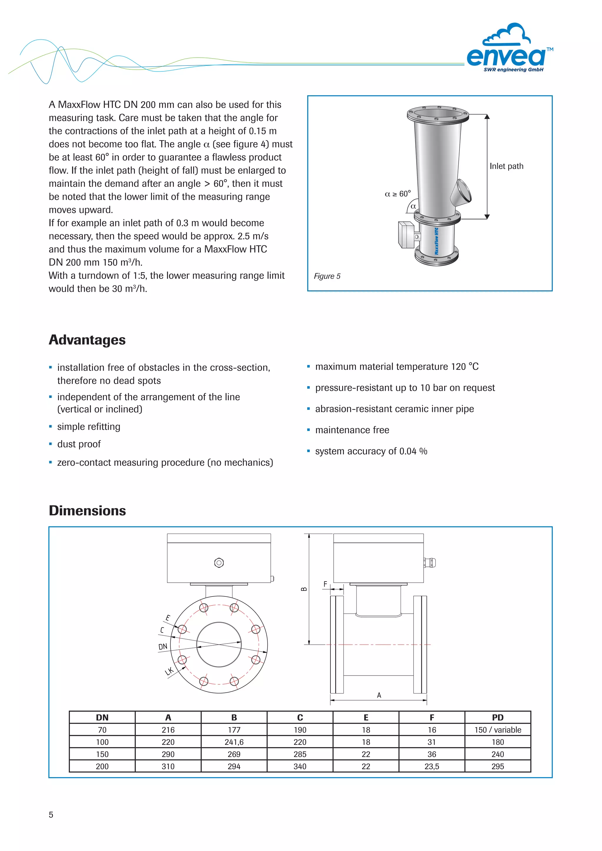 Flow measurement for dry bulk solids MaxxFlow | PDF