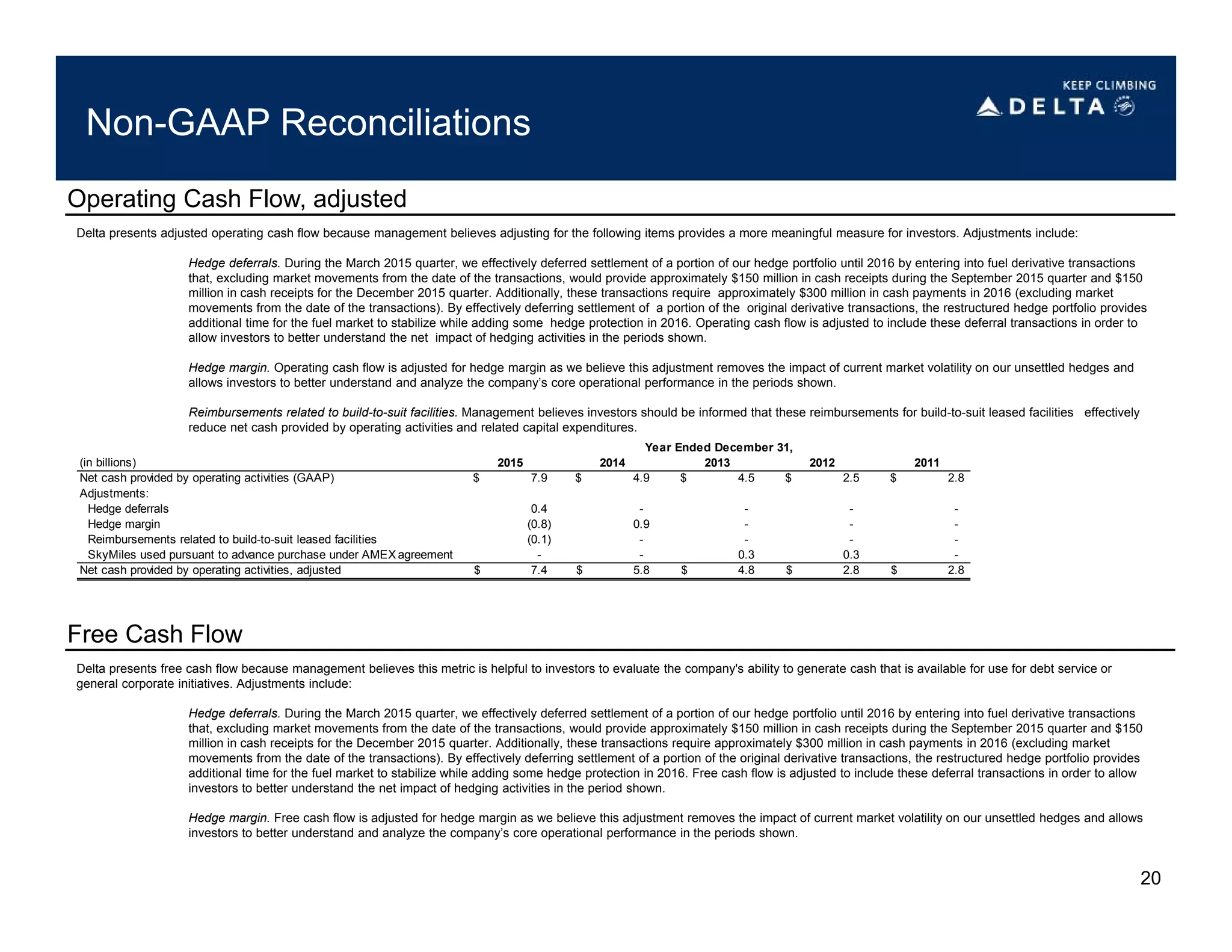 Delta: Delivering Sustainable Results | PDF