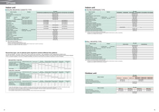 Máy lạnh Daikin âm trần | PDF