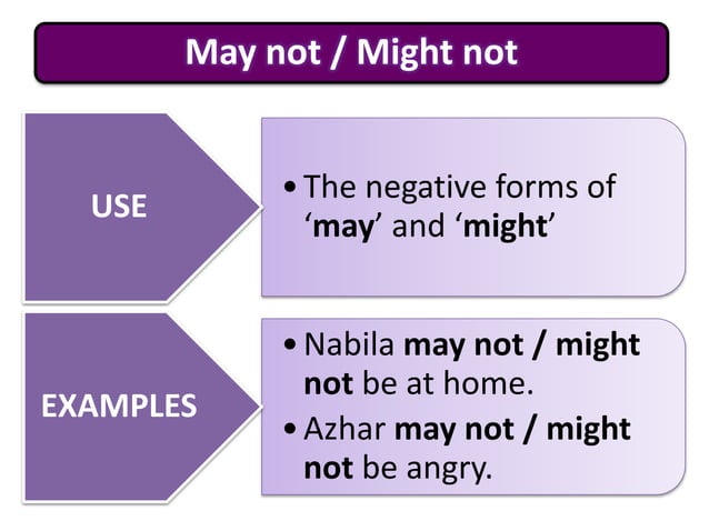 may - might.pptxxxxxxxxxxxxxxxxxxxxxxxx | PPTX