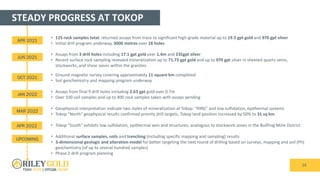 Riley Gold Corporate Presentation (May 2022) | PPT