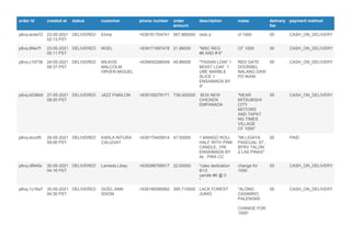 May 1 31, panda go transactions | PPT