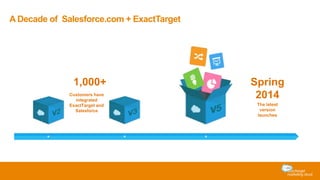 Introducing the Next Version of ExactTarget Salesforce Integration ...