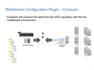 Deploying to and Configuring WebSphere Application Server with UrbanCode Deploy | PPT