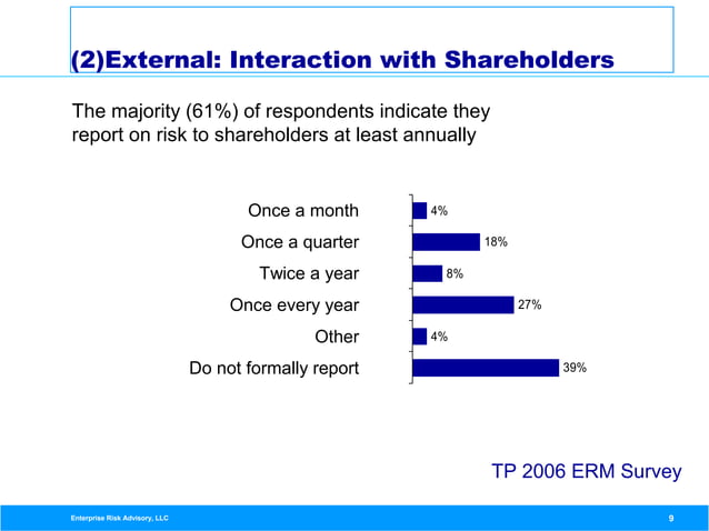 Role of a Chief Risk Officer | PPT