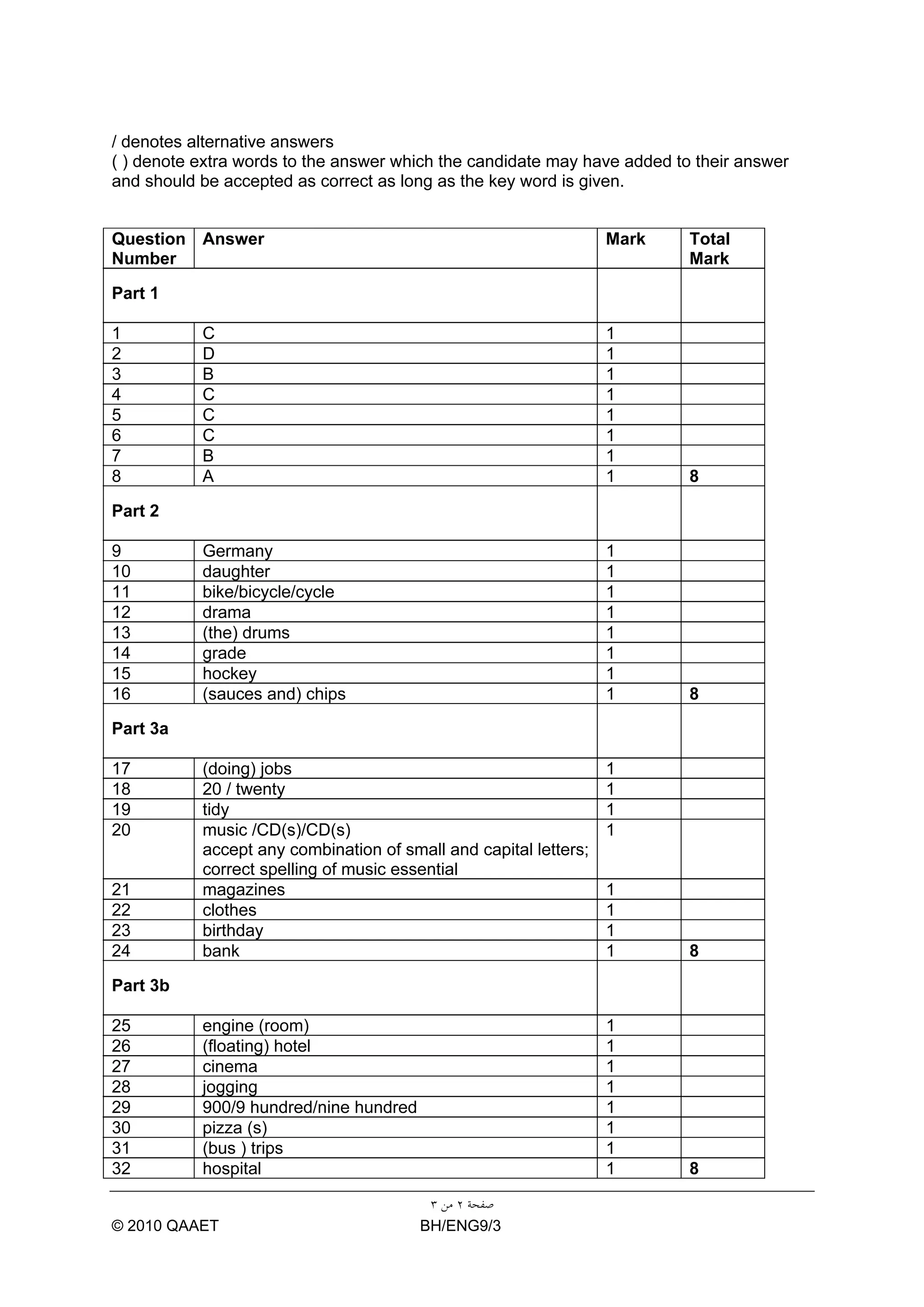 National Examinations 2010, English, grade 9, paper 3 ms | PDF