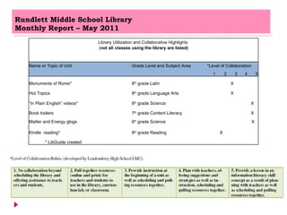Library Monthly Report May 2011 | PPT