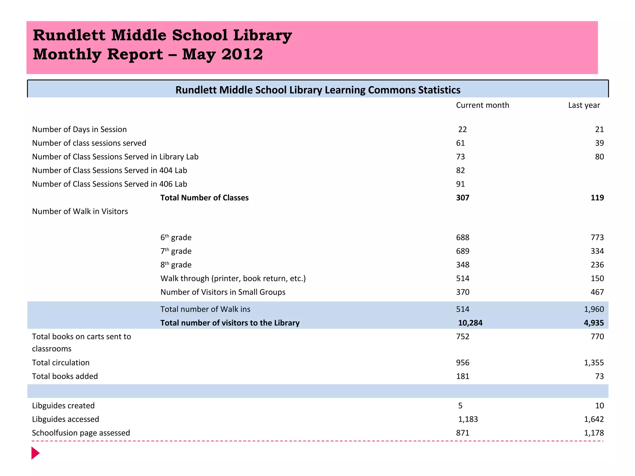 Library Monthly Report May 2012 | PPT