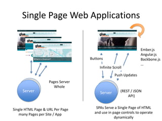 The API and APP-ification of the Web | PPT