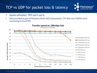 10Gbps transfers | PPT