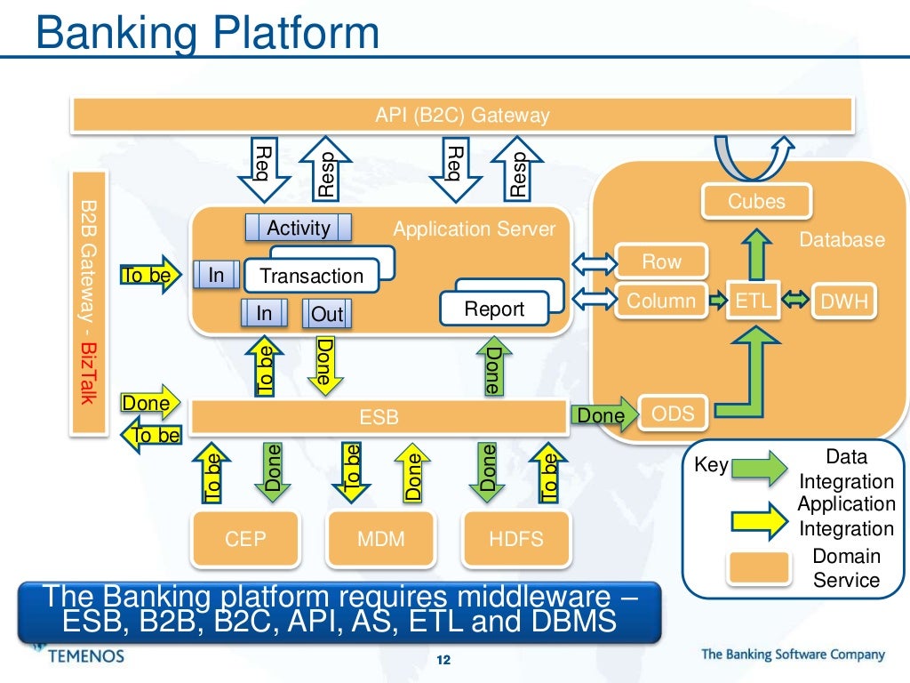 Temenos Architecture for Armenia