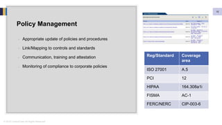 Continuous Compliance Monitoring | PPT