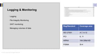 Continuous Compliance Monitoring | PPT