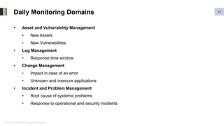 Continuous Compliance Monitoring | PPT