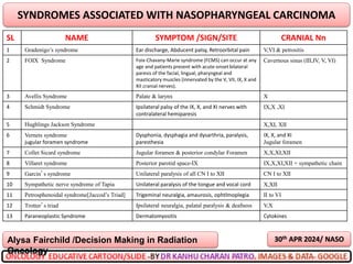 MAY 2024 ONCOLOGY CARTOONS BY DR KANHU CHARAN PATRO | PPT