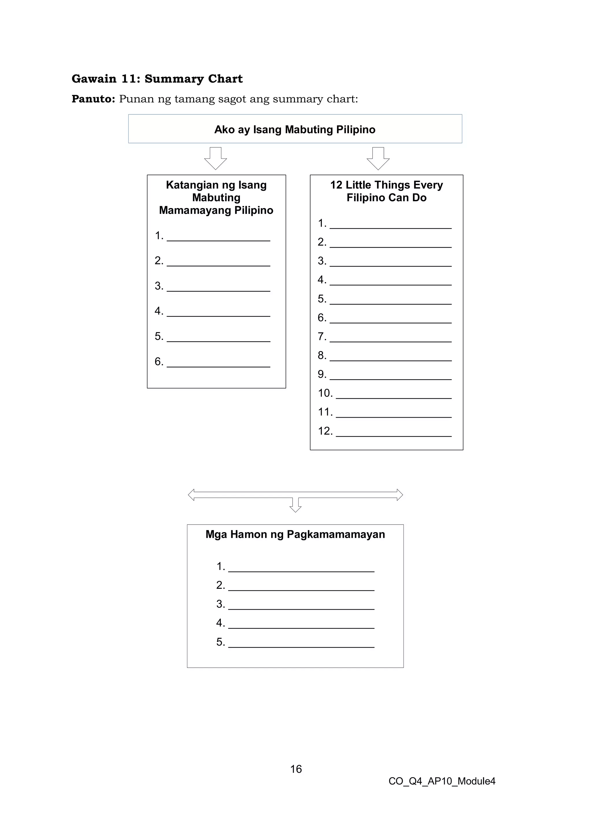 May 28 ap10 q4 mod4_papel ng mamamayan | PDF