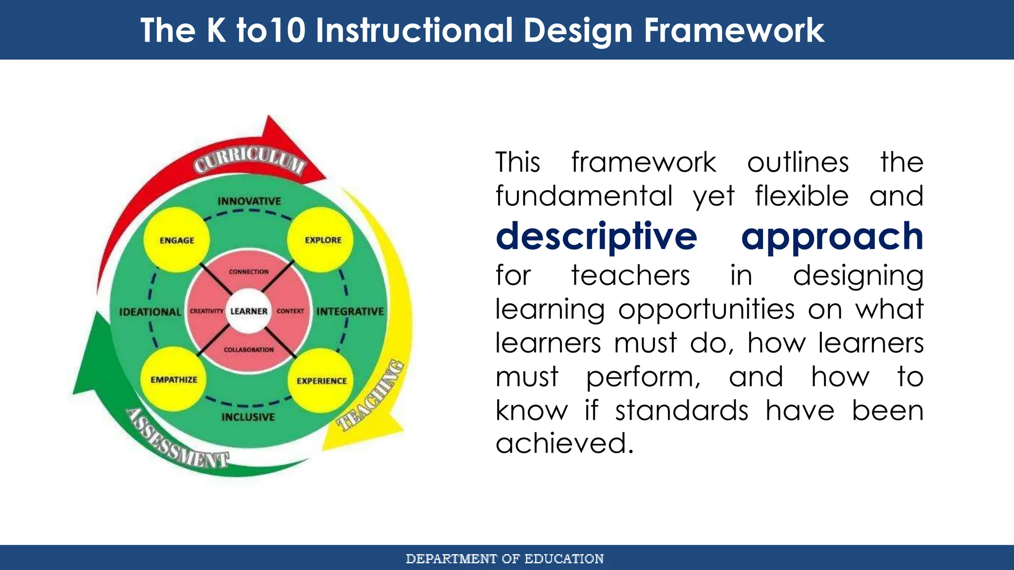 May29-Revision_The-K-to-10-Instructional-Design-Framework.pptx