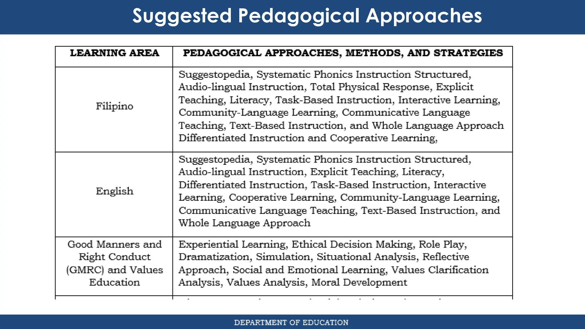 May29-Revision_The-K-to-10-Instructional-Design-Framework.pptx