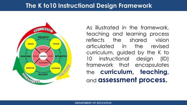 May29-Revision_The-K-to-10-Instructional-Design-Framework.pptx ...