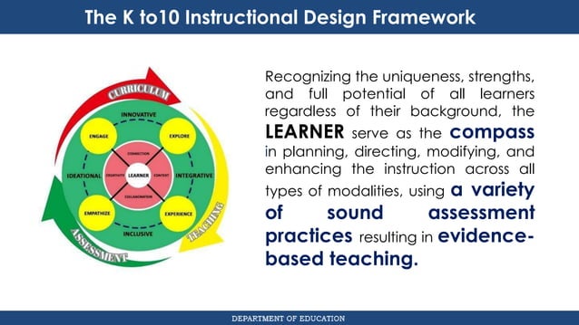 May29-Revision_The-K-to-10-Instructional-Design-Framework.pptx ...