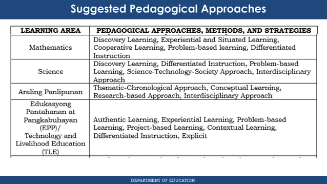 May29-Revision_The-K-to-10-Instructional-Design-Framework.pptx ...