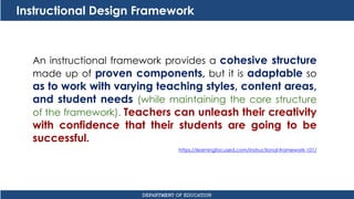 May29-Revision_The-K-to-10-Instructional-Design-Framework.pptx