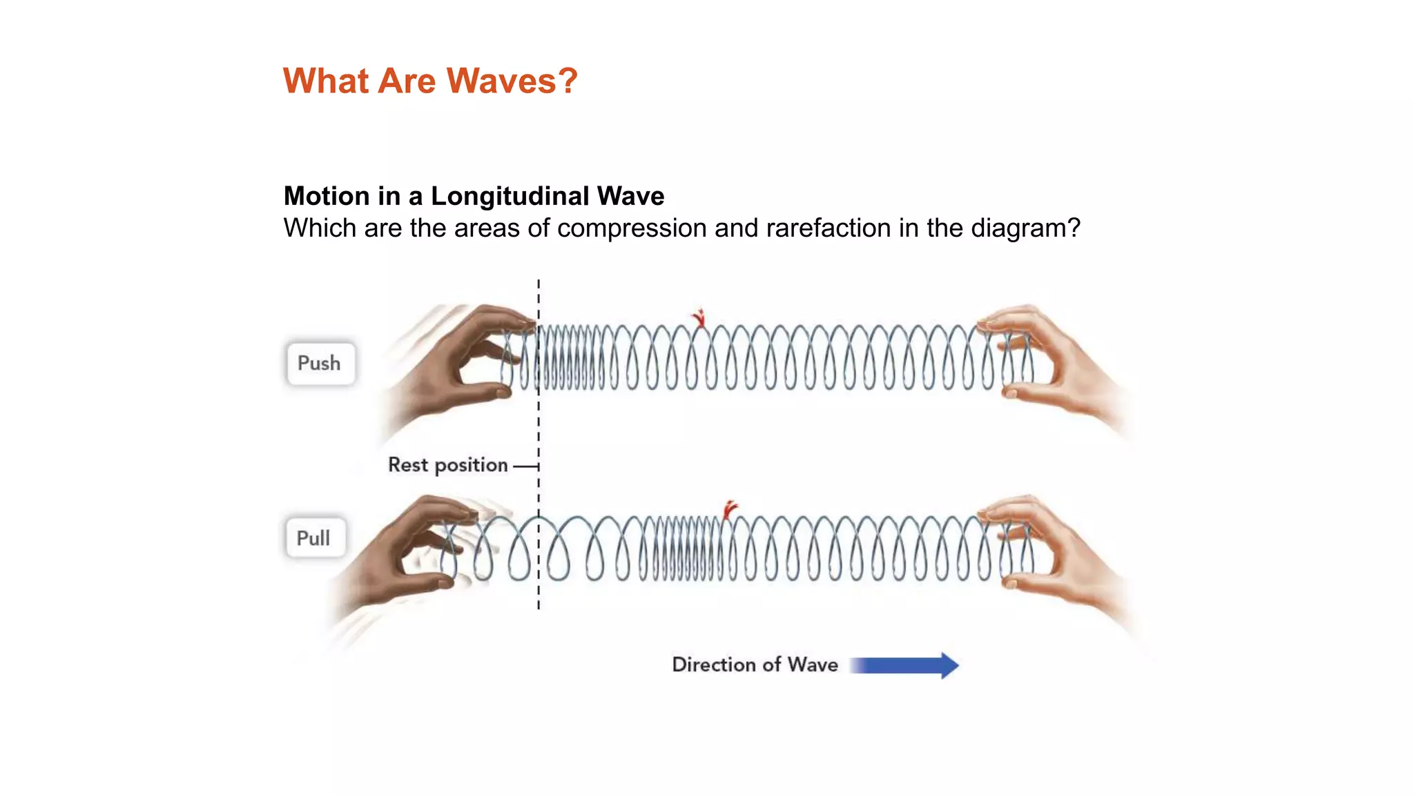 May 2 monday sound waves lesson | PPT