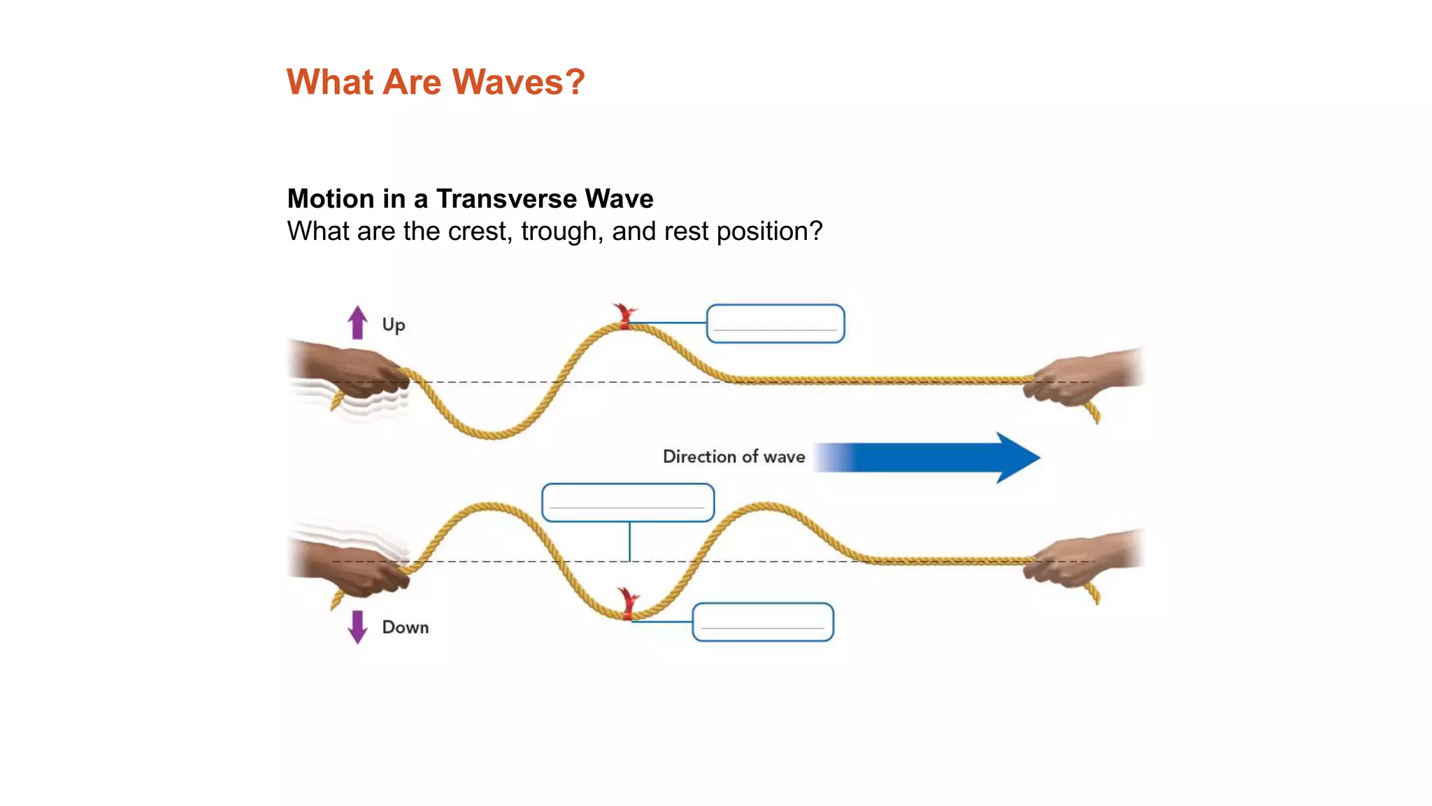 May 2 monday sound waves lesson | PPT