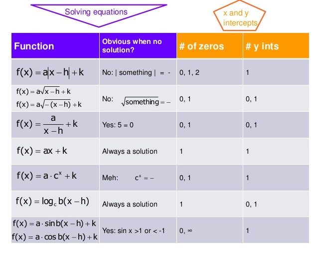 June Overview SN5 Math