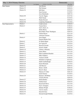 Who's Running? - Primary election candidates | PDF