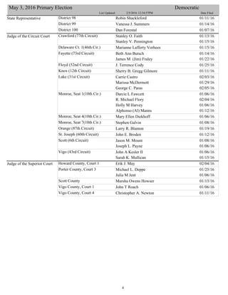 Who's Running? - Primary election candidates | PDF