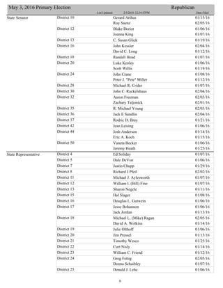 Who's Running? - Primary election candidates | PDF